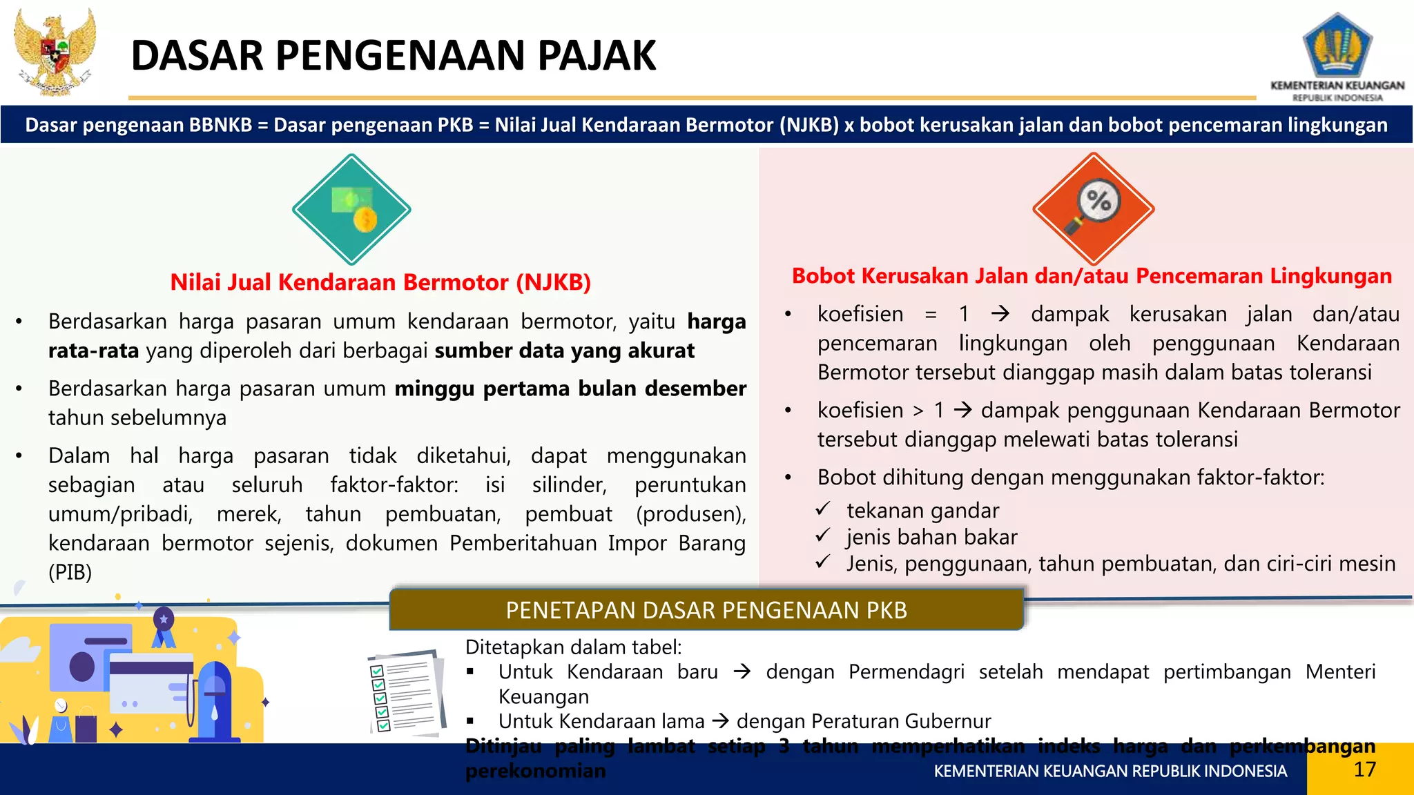Paparan Sosialisasi RUU HKPD - Materi PKB_BBNKB_Opsen PKB_Opsen BBNKB.pptx