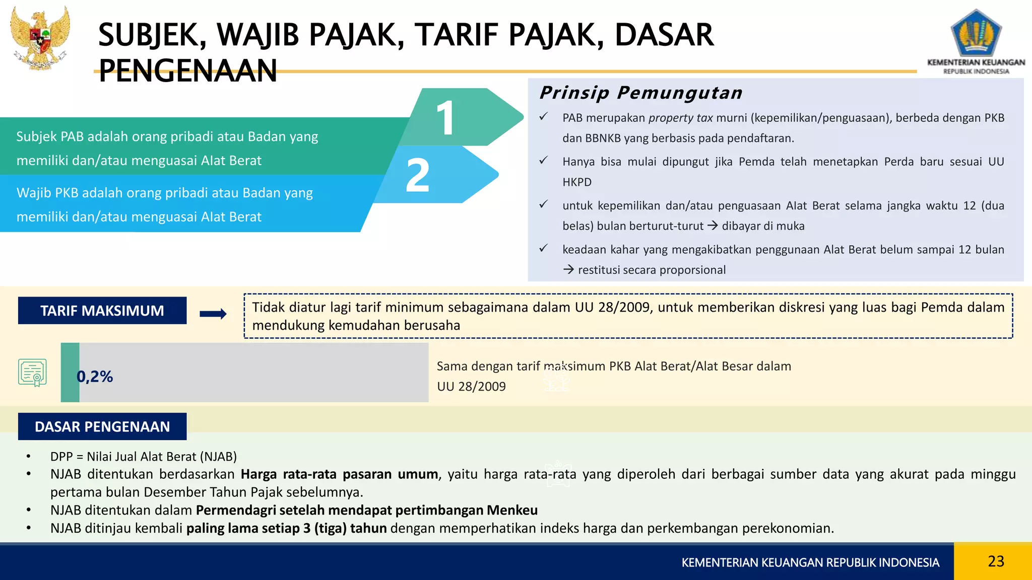 Paparan Sosialisasi RUU HKPD - Materi PKB_BBNKB_Opsen PKB_Opsen BBNKB.pptx