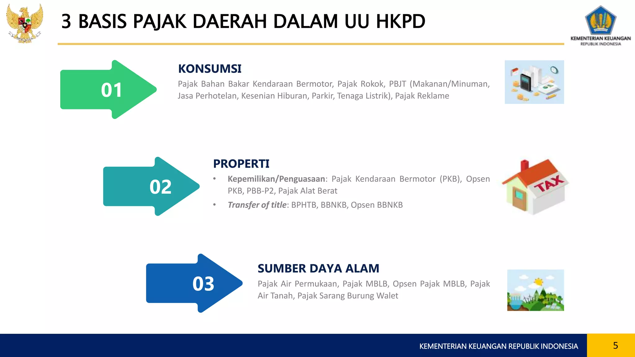 Paparan Sosialisasi RUU HKPD - Materi PKB_BBNKB_Opsen PKB_Opsen BBNKB.pptx