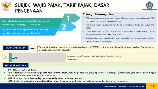 Paparan Sosialisasi RUU HKPD - Materi PKB_BBNKB_Opsen PKB_Opsen BBNKB.pptx