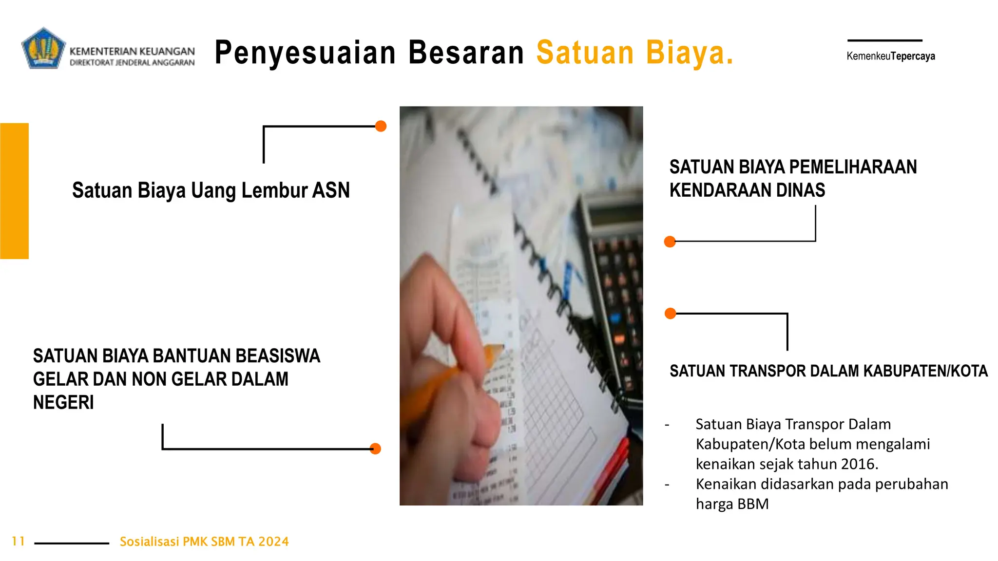 Paparan Sosialisasi Standar Biaya SBM TA 2024.pptx