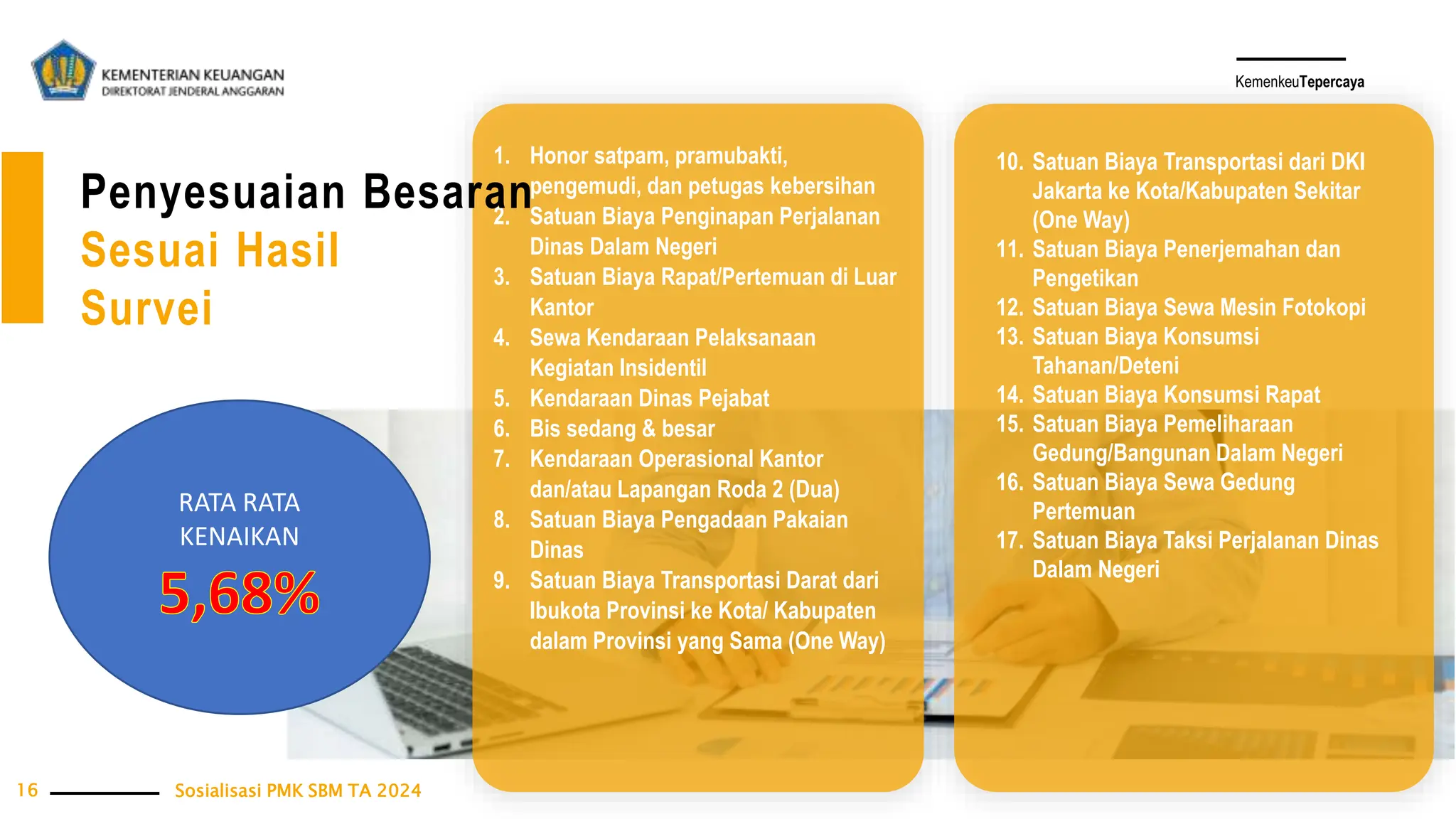 Paparan Sosialisasi Standar Biaya SBM TA 2024.pptx