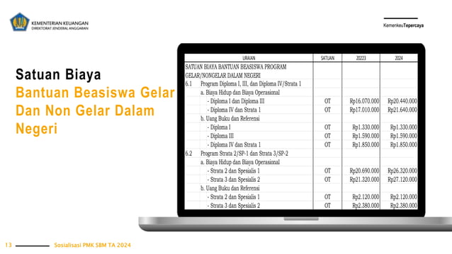 Paparan Sosialisasi Standar Biaya SBM TA 2024.pptx