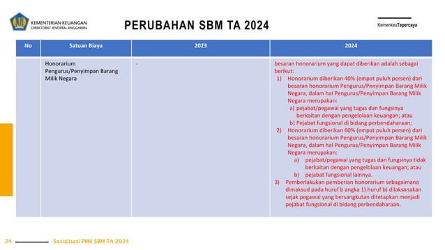 Paparan Sosialisasi Standar Biaya SBM TA 2024.pptx