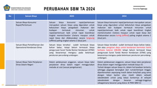 Paparan Sosialisasi Standar Biaya SBM TA 2024.pptx