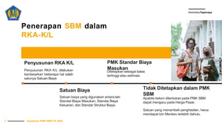 Paparan Sosialisasi SBM TA 2024_share.pptx