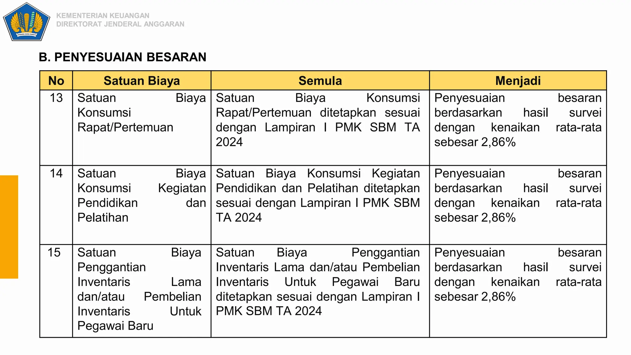 Paparan Sosialisasi SBM TA 2025 --------- | PDF