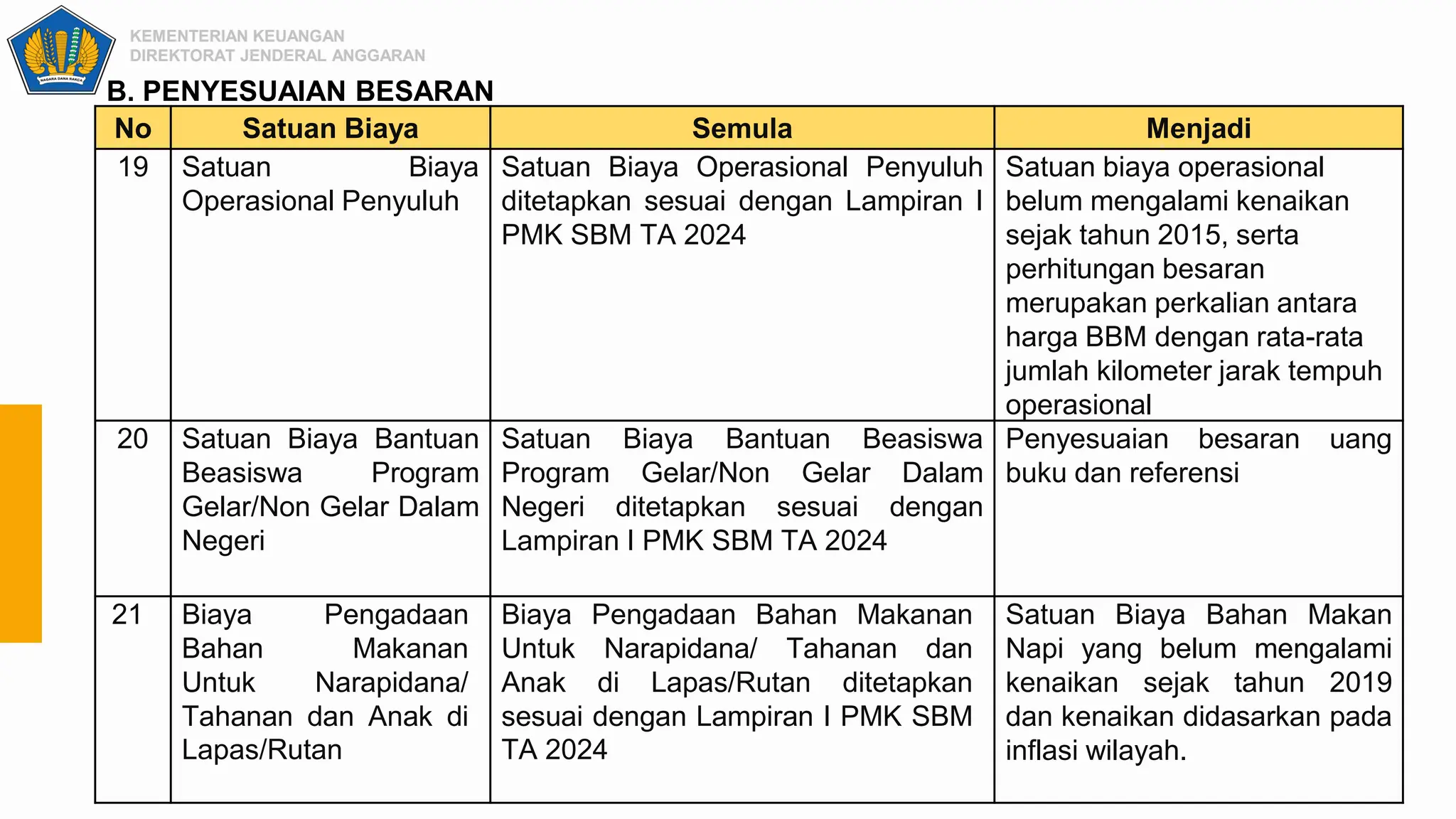 Paparan Sosialisasi SBM TA 2025 --------- | PDF