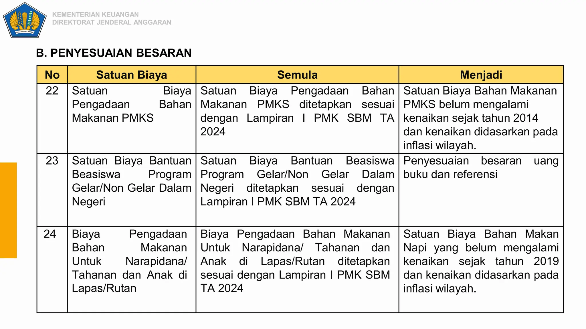 Paparan Sosialisasi SBM TA 2025 --------- | PDF