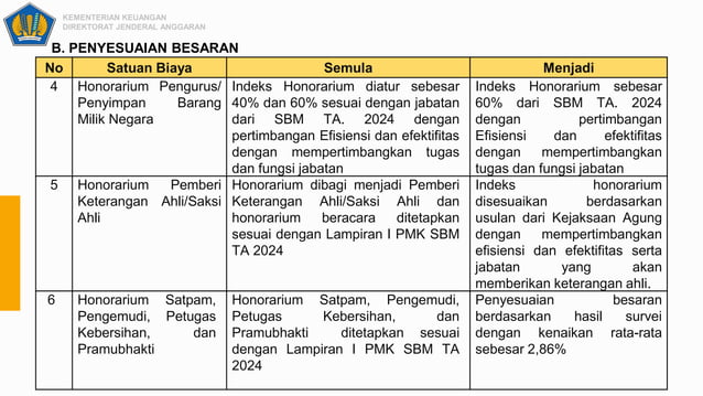 Paparan Sosialisasi SBM TA 2025 --------- | PDF