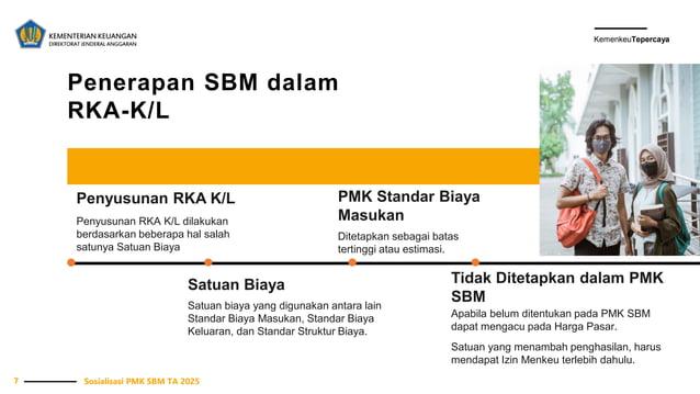 Paparan Sosialisasi SBM TA 2025 --------- | PDF