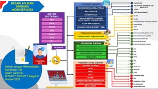 PAPARAN SOSIALISASI SIPD MICRO Revisi2.pdf