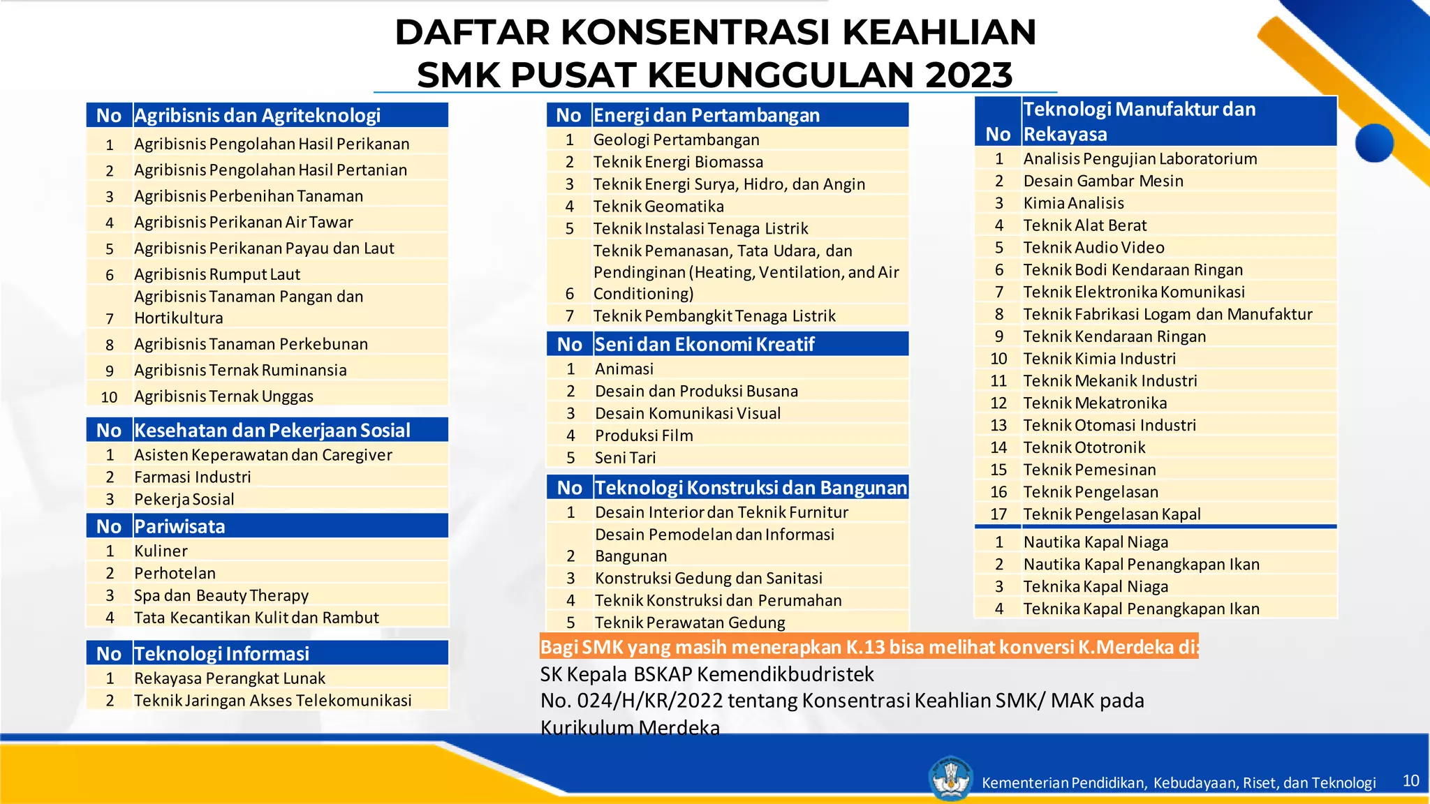 Paparan Sosialisasi SMK PK 2023 - Skema Reguler Baru - 16 Juni 2023.pdf