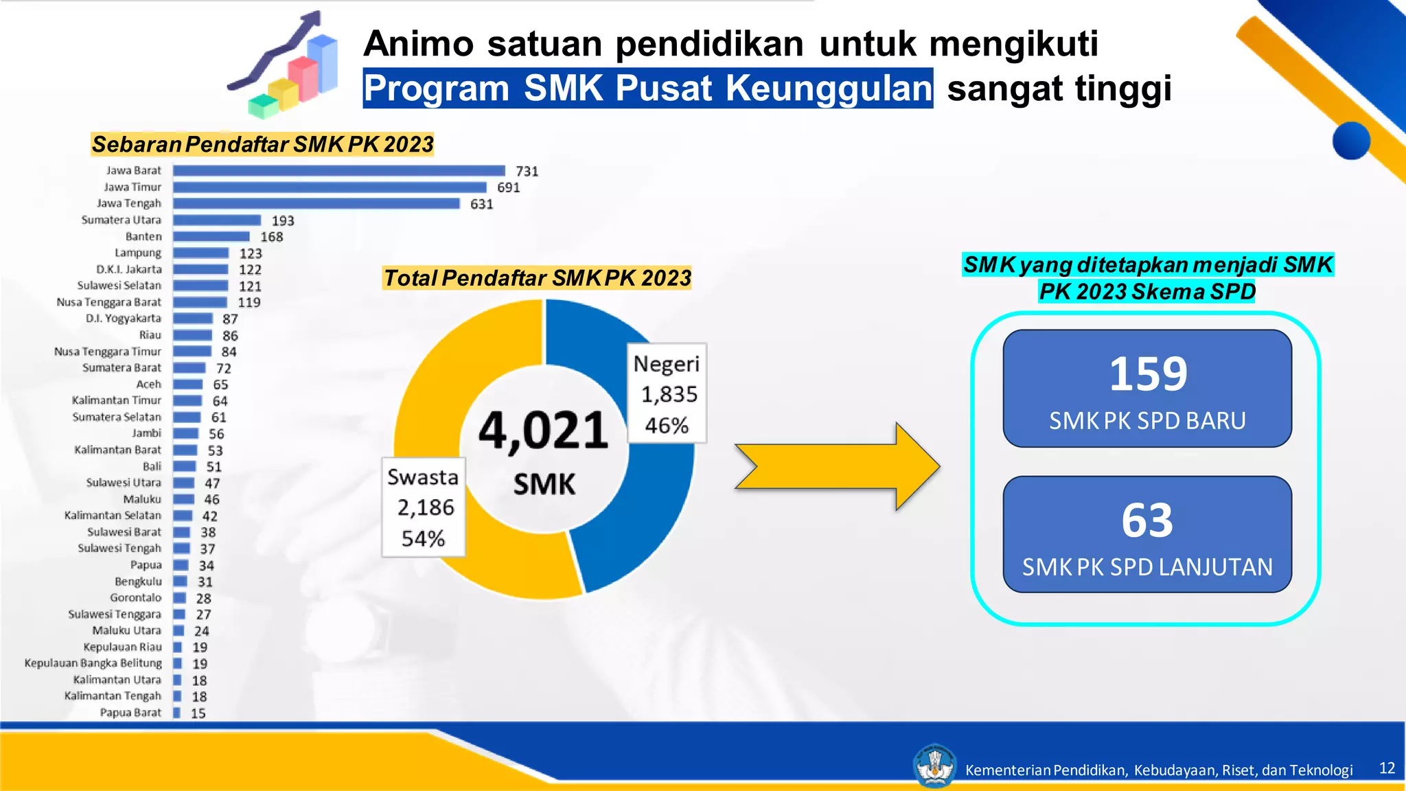 Paparan Sosialisasi SMK PK 2023 - Skema Reguler Baru - 16 Juni 2023.pdf
