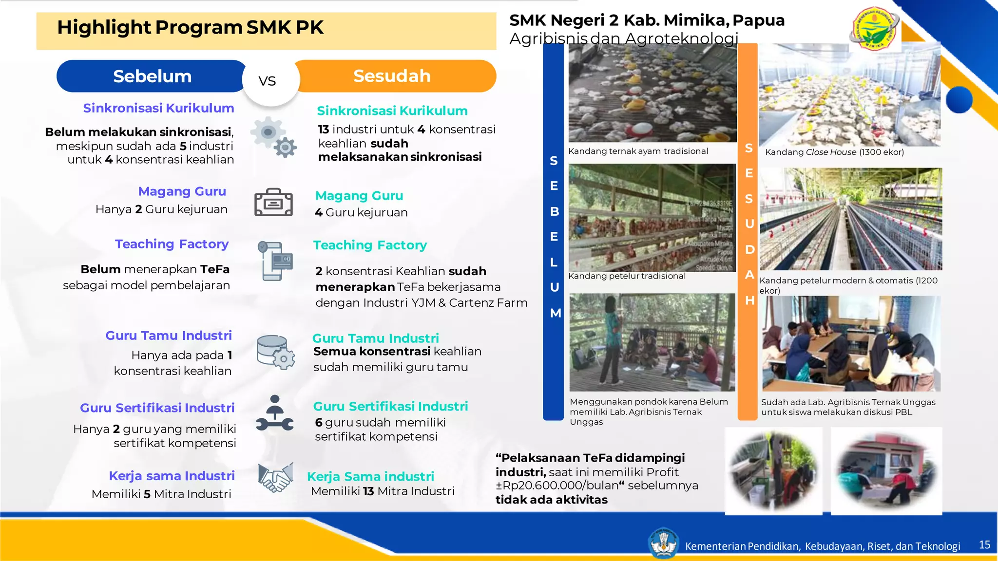 Paparan Sosialisasi SMK PK 2023 - Skema Reguler Baru - 16 Juni 2023.pdf