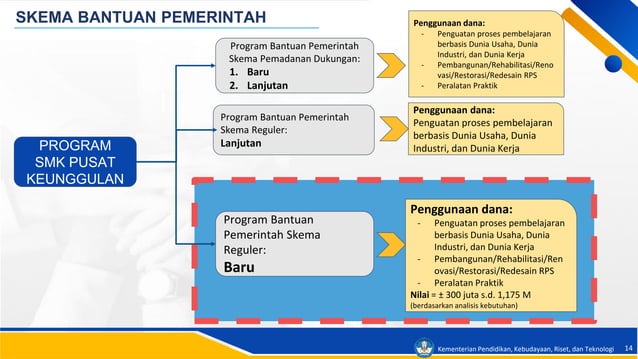 Paparan Sosialisasi SMK PK 2023 - Skema Reguler Baru.pdf