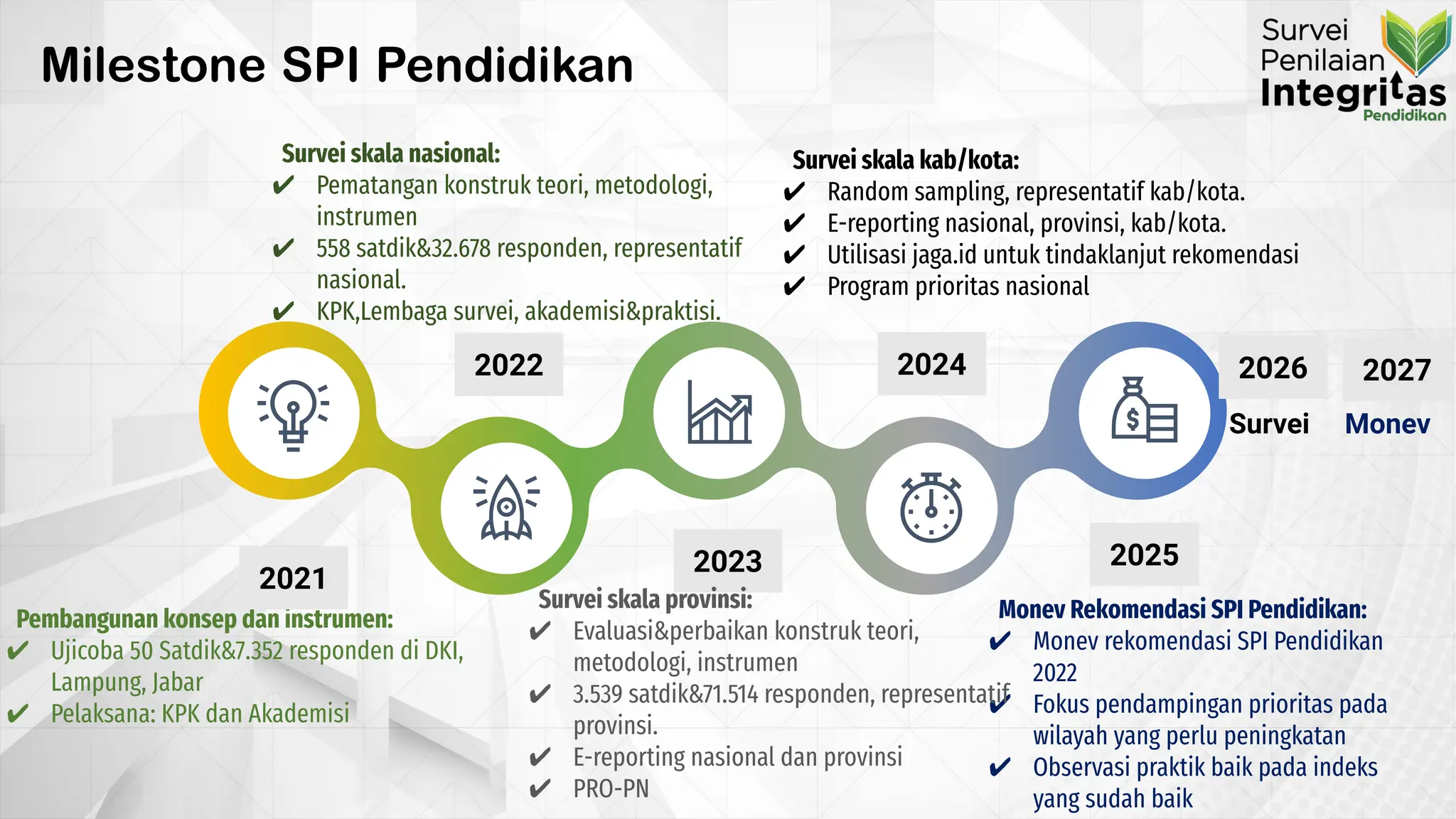 Paparan Sosialisasi SPI Pendidikan 2024-All.pdf