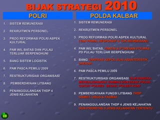 Paparan Sosialisasi Sun Renja 2010 | PPTX