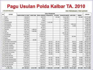 Paparan Sosialisasi Sun Renja 2010 | PPTX