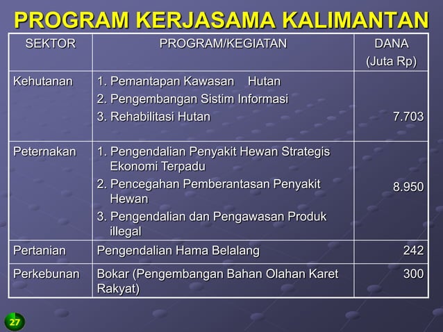 Paparan Sosialisasi Sun Renja 2010 | PPT