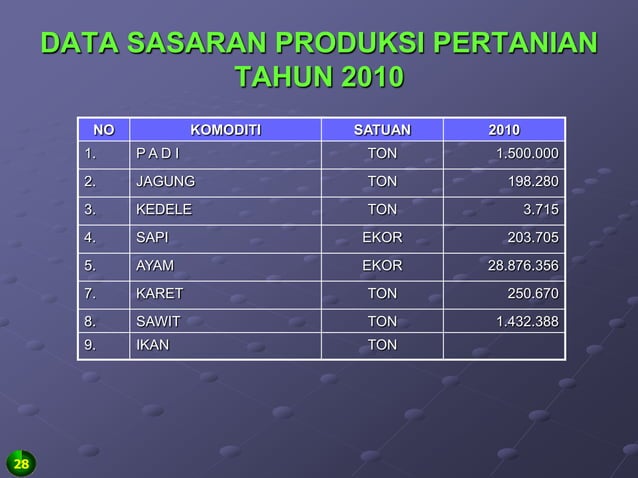 Paparan Sosialisasi Sun Renja 2010 | PPT