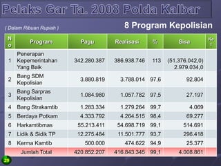 Paparan Sosialisasi Sun Renja 2010 | PPT
