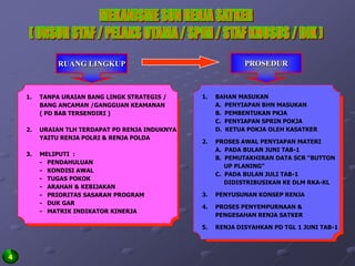 Paparan Sosialisasi Sun Renja 2010 | PPTX