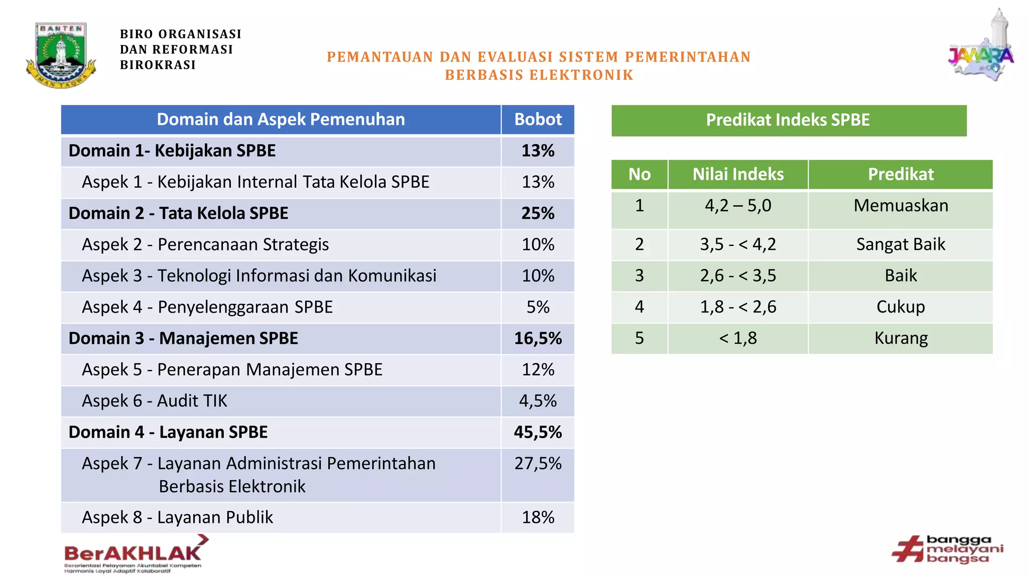 Paparan SPBE Kominfo.pptx