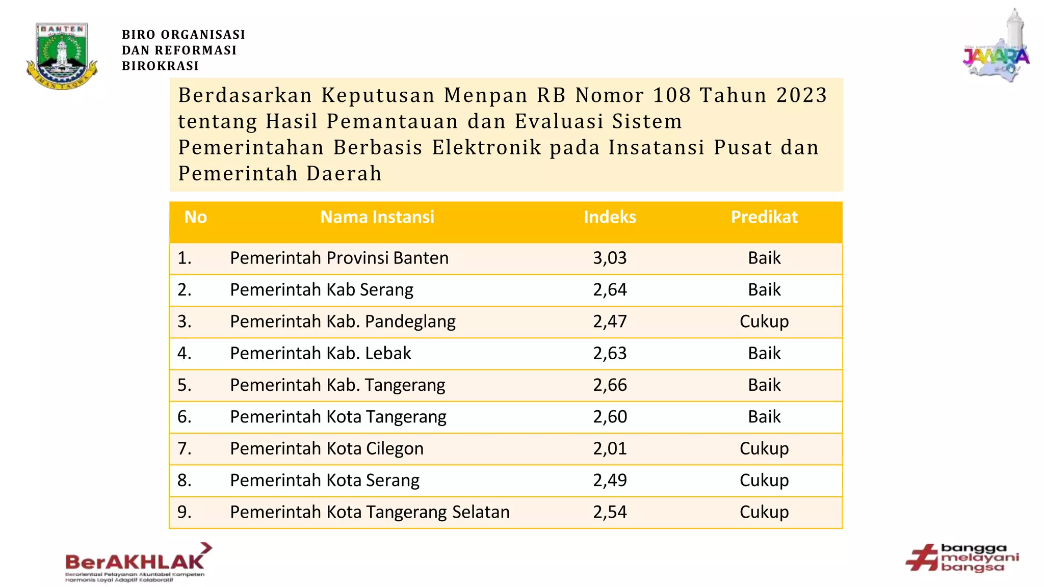 Paparan SPBE Kominfo.pptx