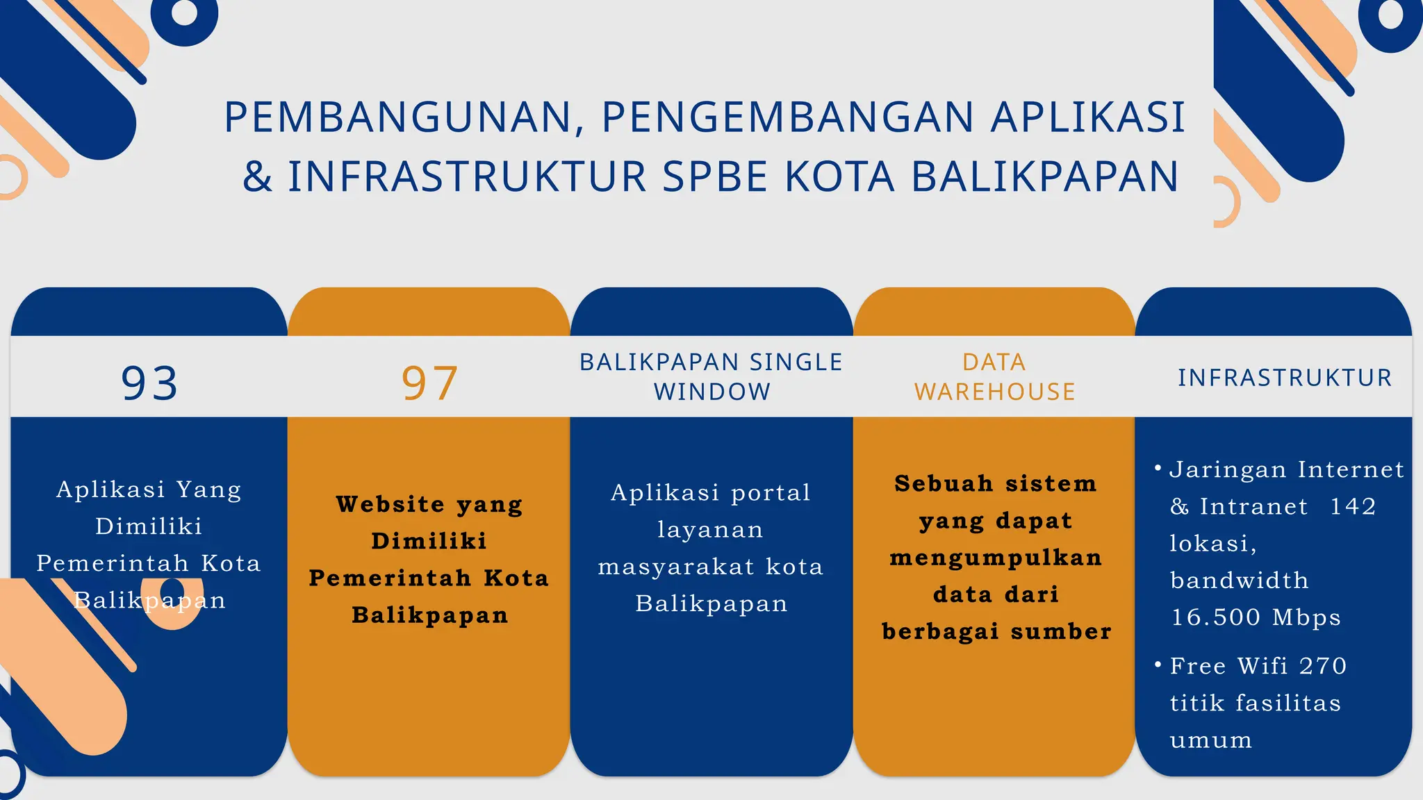 Paparan SPBE Pemerintah Kota Balikpapan.pptx