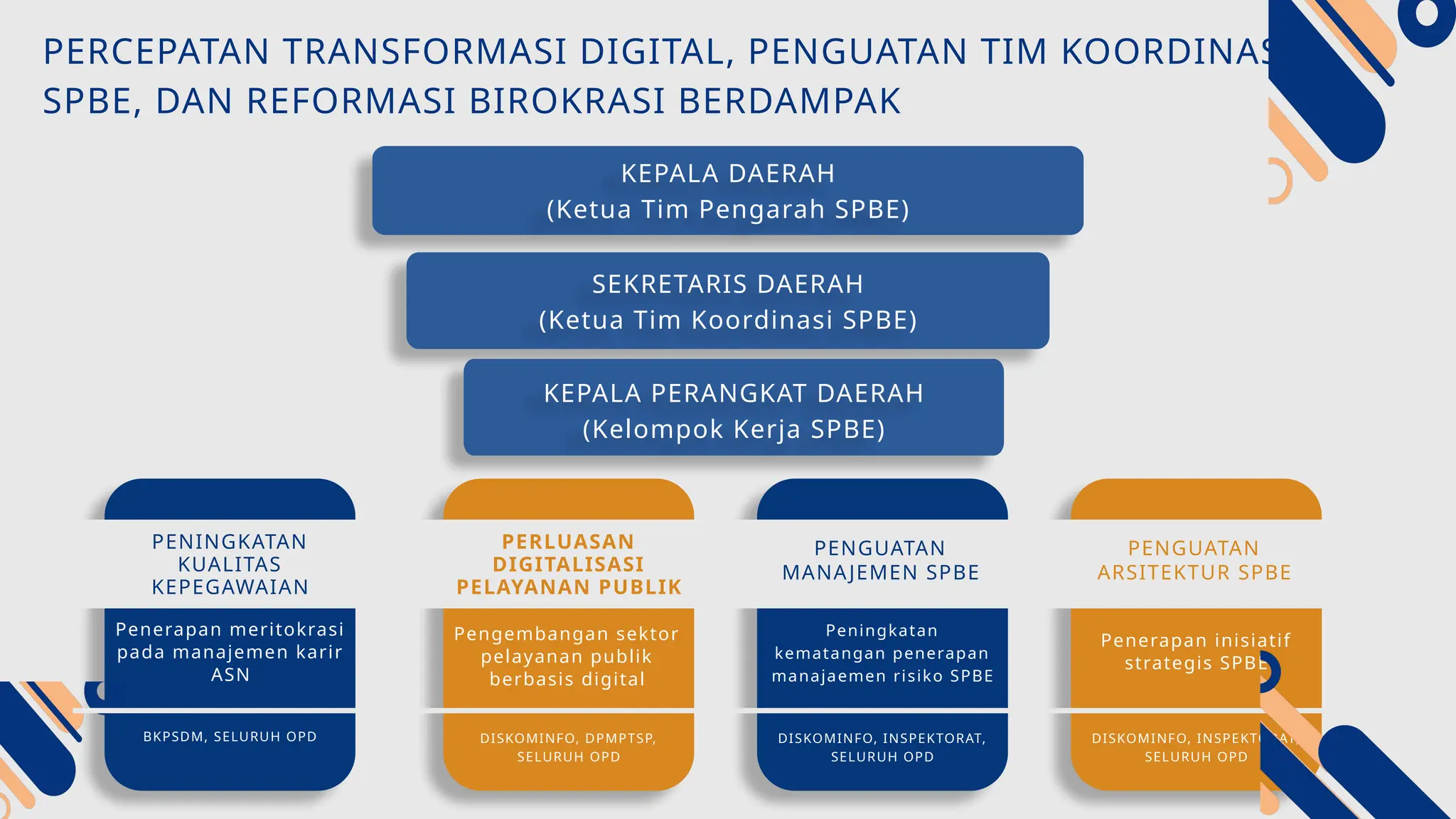 Paparan SPBE Pemerintah Kota Balikpapan.pptx