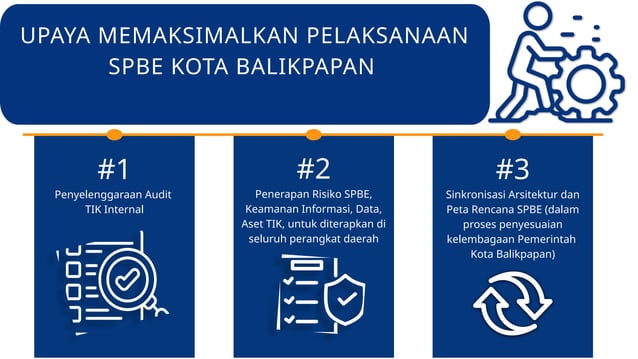 Paparan SPBE Pemerintah Kota Balikpapan.pptx