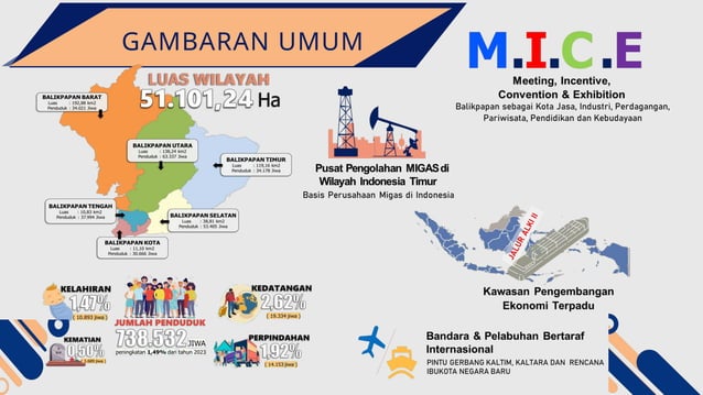 Paparan SPBE Pemerintah Kota Balikpapan.pptx