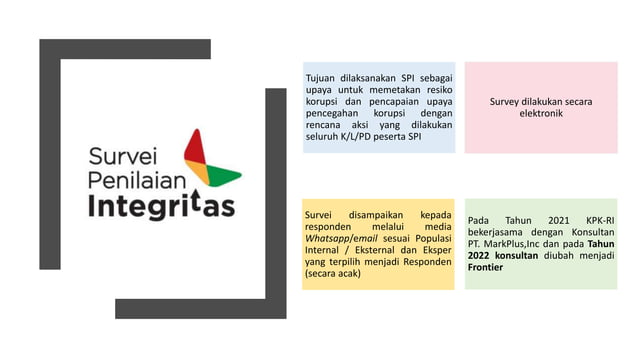 Paparan SPI Irban Final.ppt