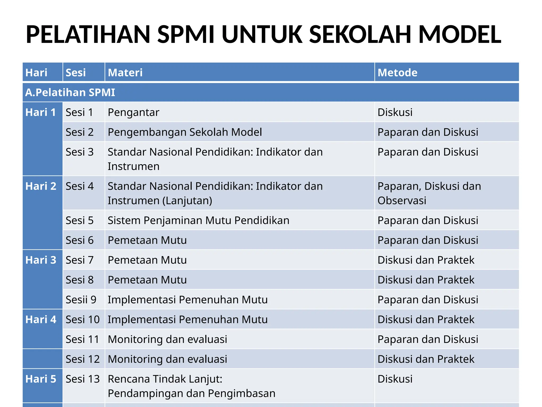 PAPARAN Bimbingan Teknis Sistem Penjaminan Mutu Internal (SPMI)x | PPTX