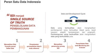 Paparan SATU DATA INDONESIA TANGGAMUS pptx | PPT
