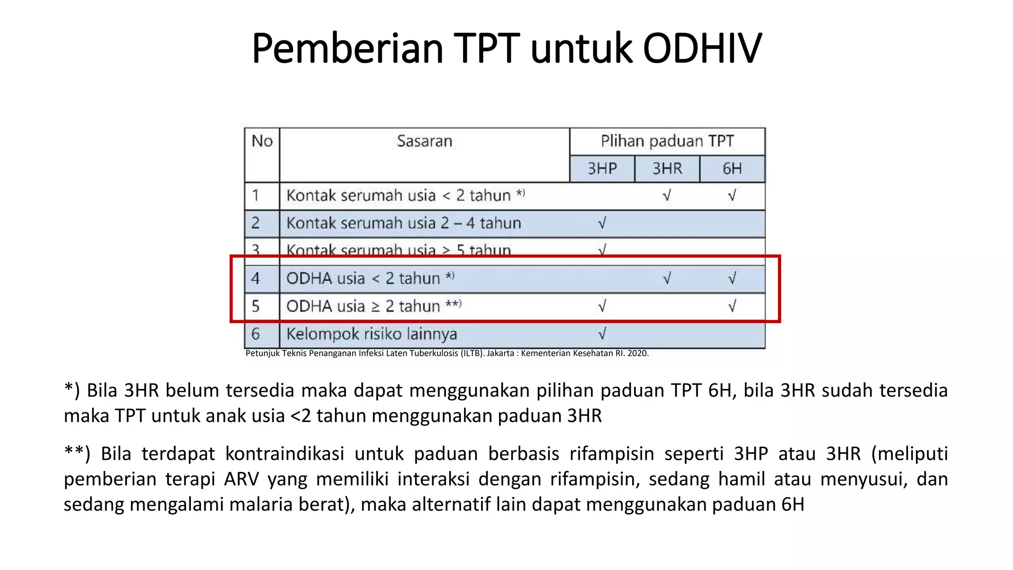 Paparan Tatalaksana TPT pada ODHIV dr. Afi(8Agt).pptx