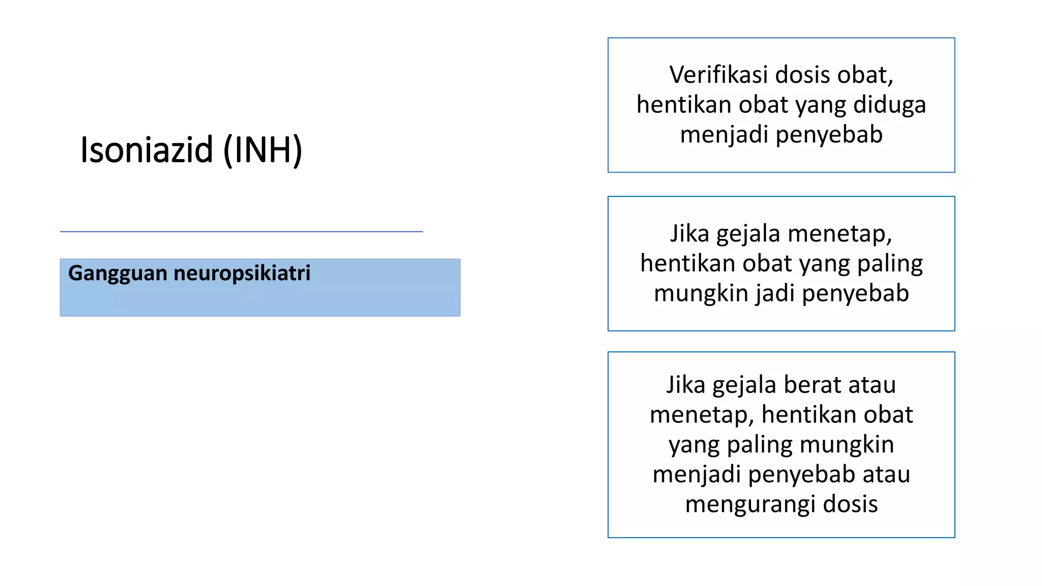 Paparan Tatalaksana TPT pada ODHIV dr. Afi(8Agt).pptx