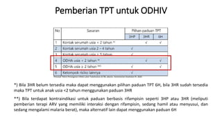 Paparan Tatalaksana TPT pada ODHIV dr. Afi(8Agt).pptx