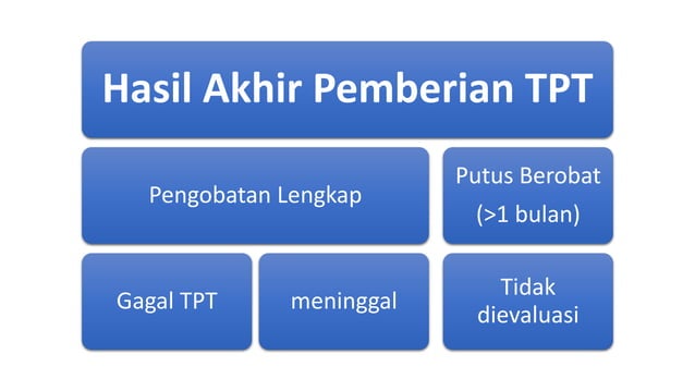 Paparan Tatalaksana TPT pada ODHIV dr. Afi(8Agt).pptx