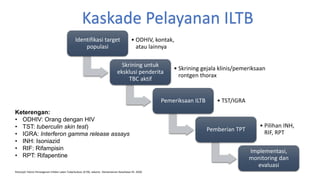 Paparan Tatalaksana TPT pada ODHIV dr. Afi(8Agt).pptx