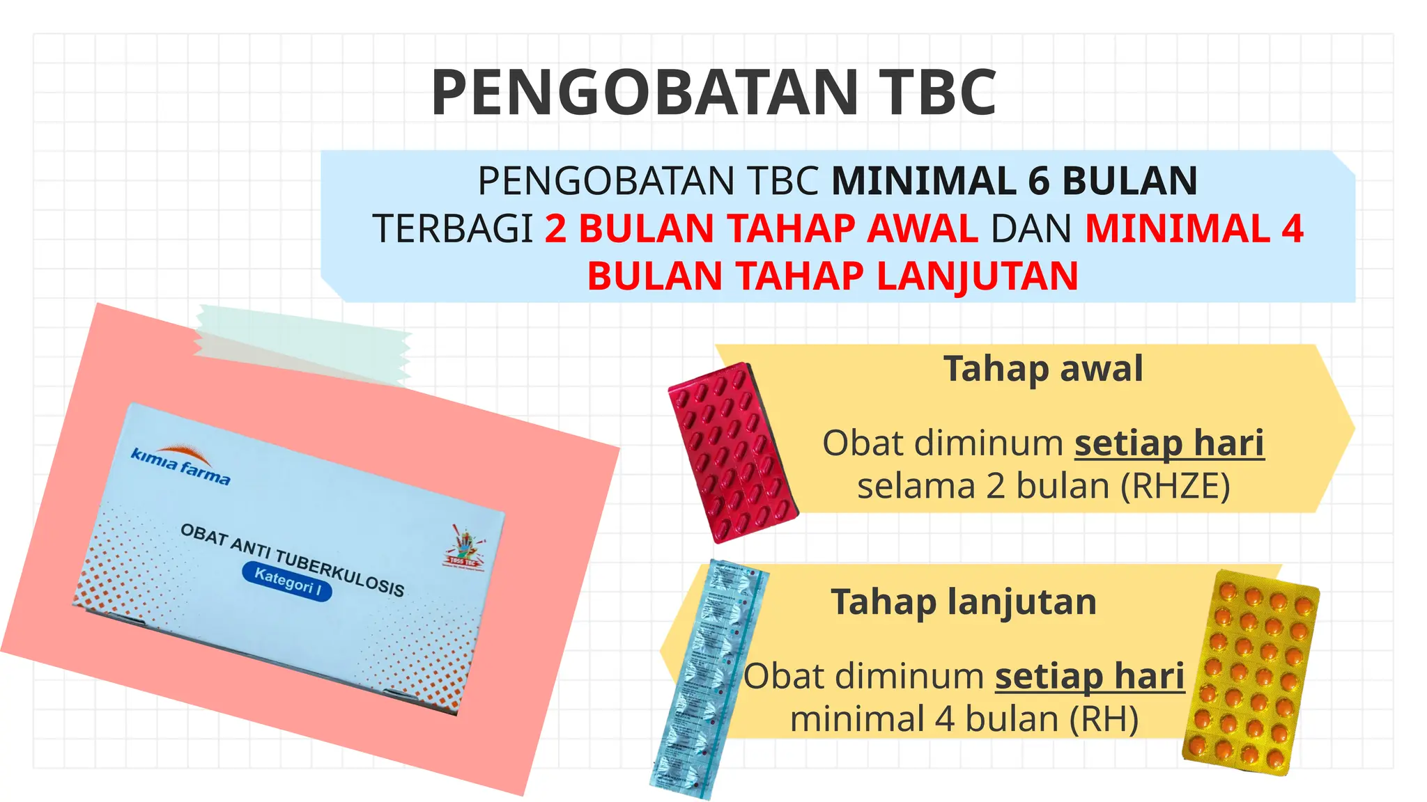 PAPARAN TBC, STIGMA DAN TPT UTK KELUARGA.pptx