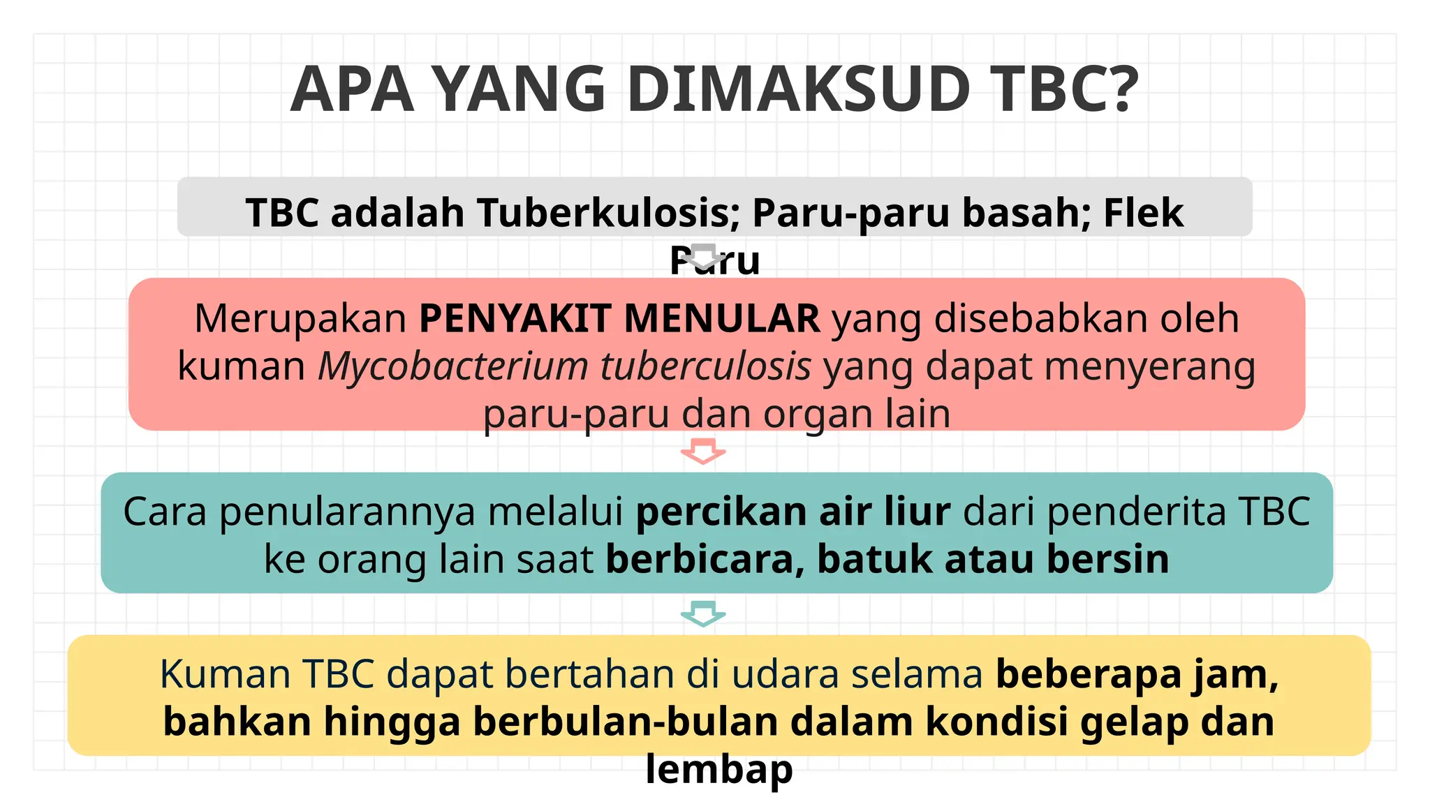 PAPARAN TBC, STIGMA DAN TPT UTK KELUARGA.pptx