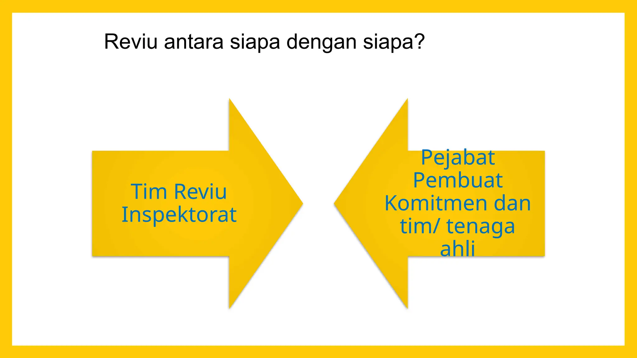 Paparan Template Reviu APIP Perencanaan Pengadaan .pptx