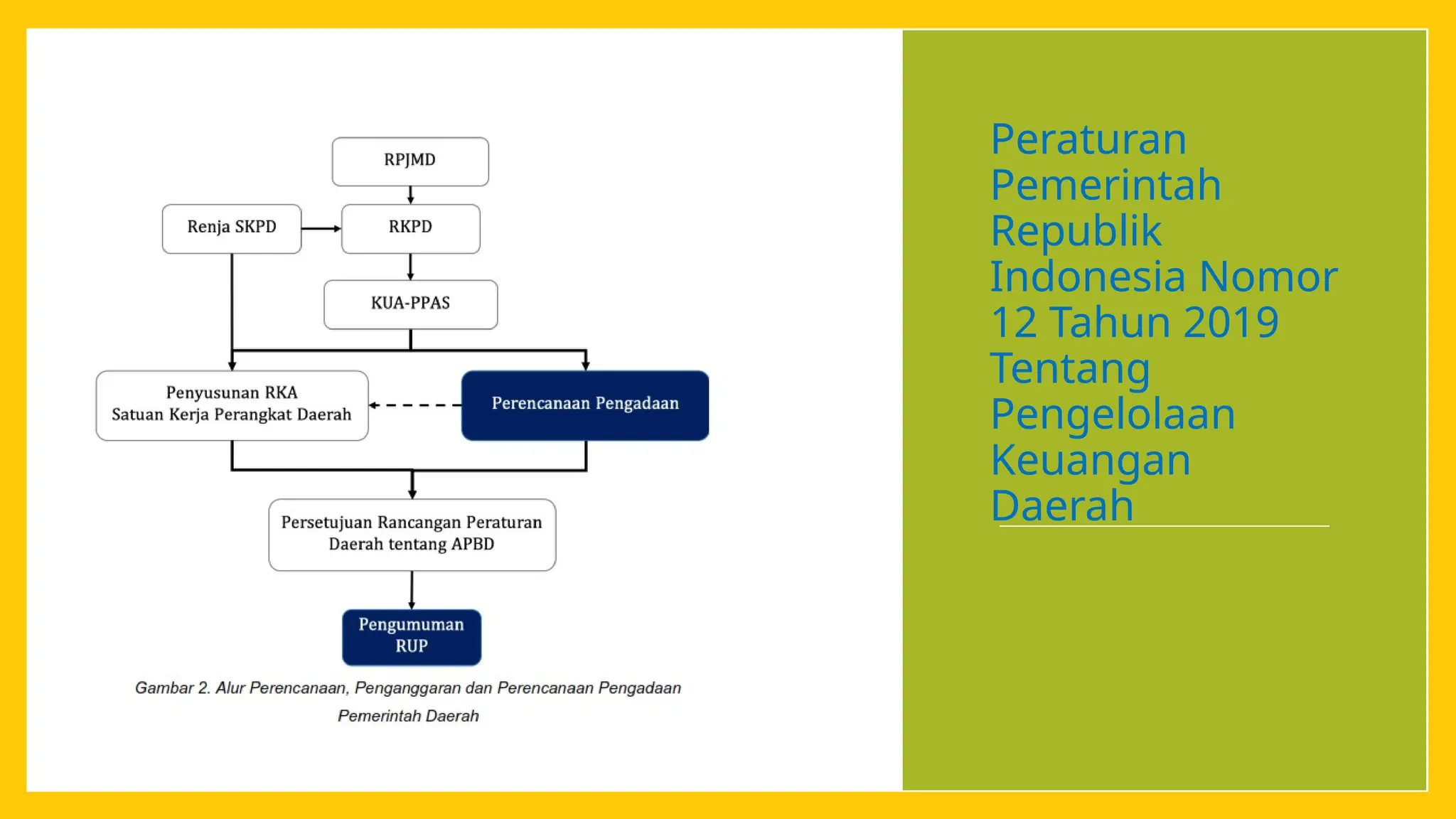 Paparan Template Reviu APIP Perencanaan Pengadaan .pptx