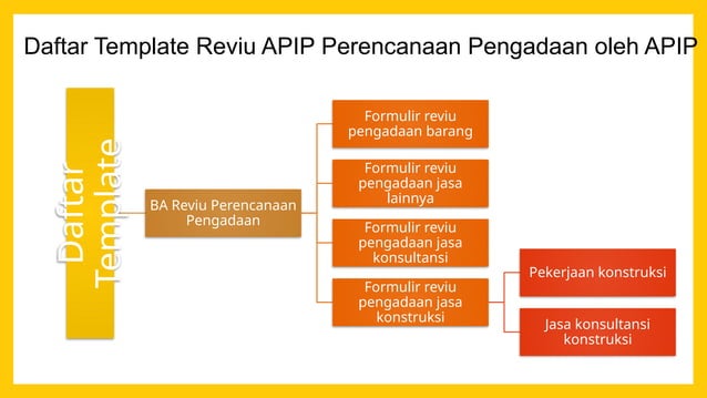 Paparan Template Reviu APIP Perencanaan Pengadaan .pptx