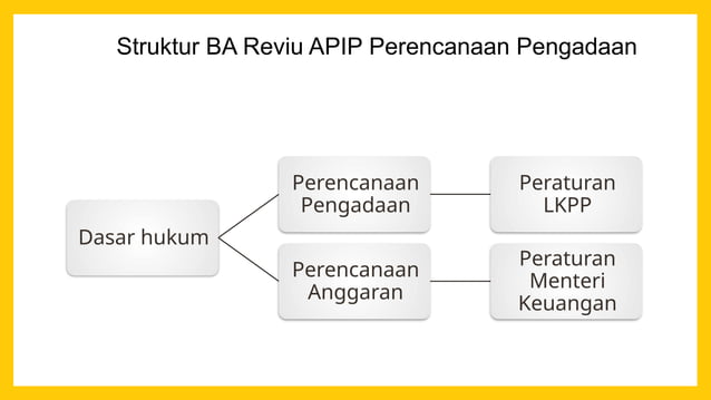 Paparan Template Reviu APIP Perencanaan Pengadaan .pptx