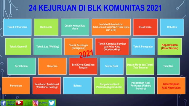 PAPARAN TNA BLKK 2021 (TIK).pptx