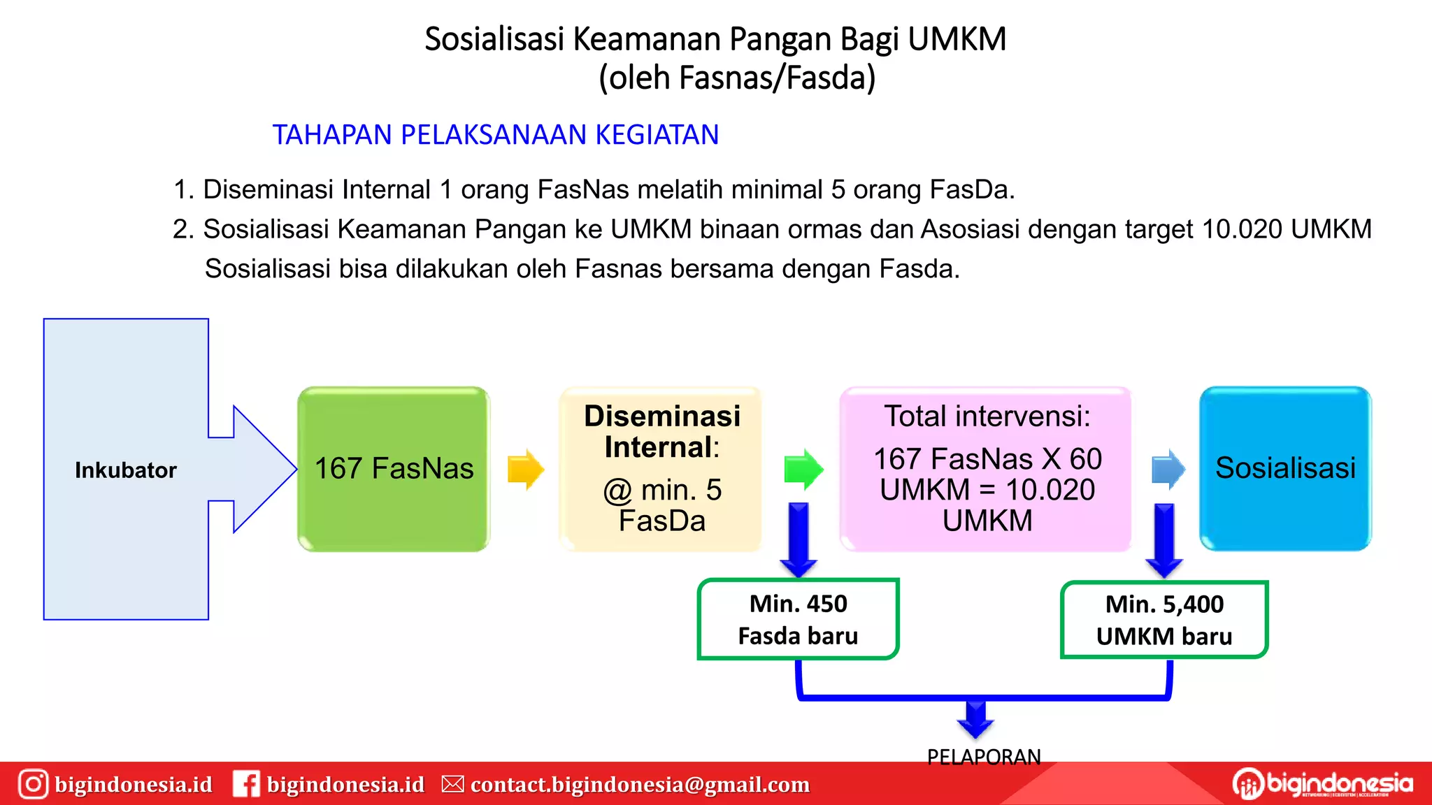 Paparan tugas fasda fasnas | PPTX