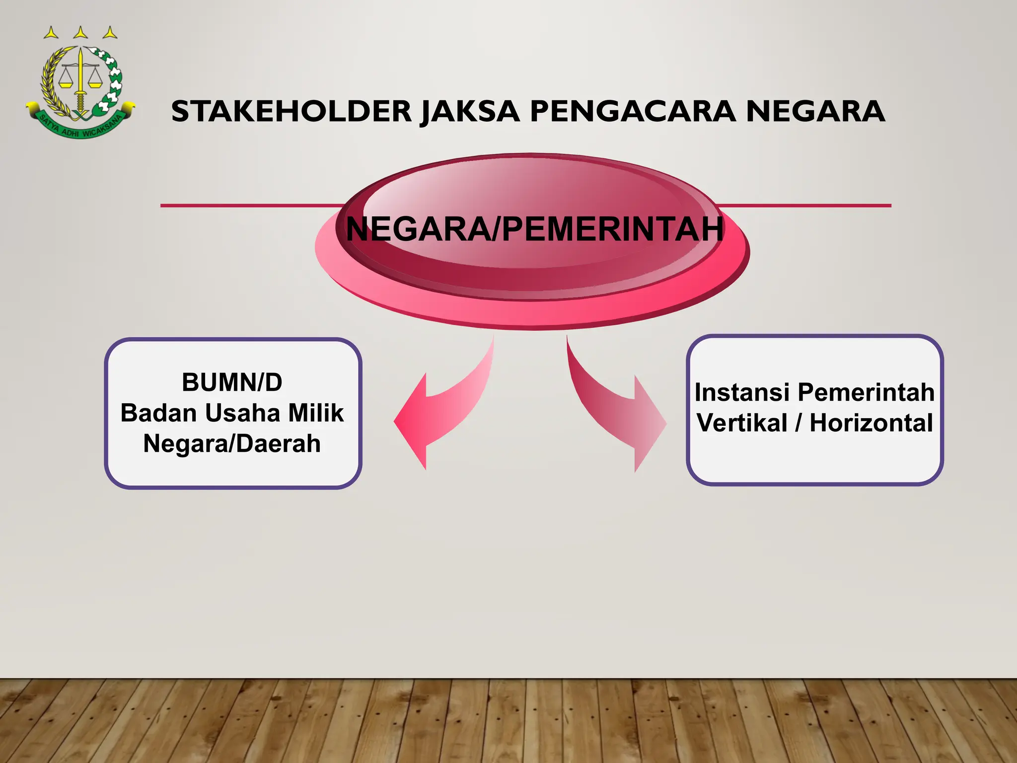 Tugas dan Fungsi bidang perdata dan tata usaha negara | PPT